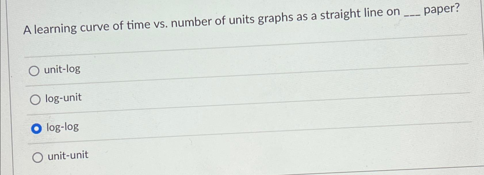 Solved A learning curve of time vs. ﻿number of units graphs | Chegg.com