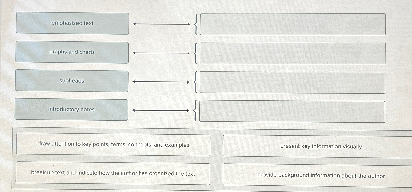 Solved \table[[emphasized text],[graphs and | Chegg.com