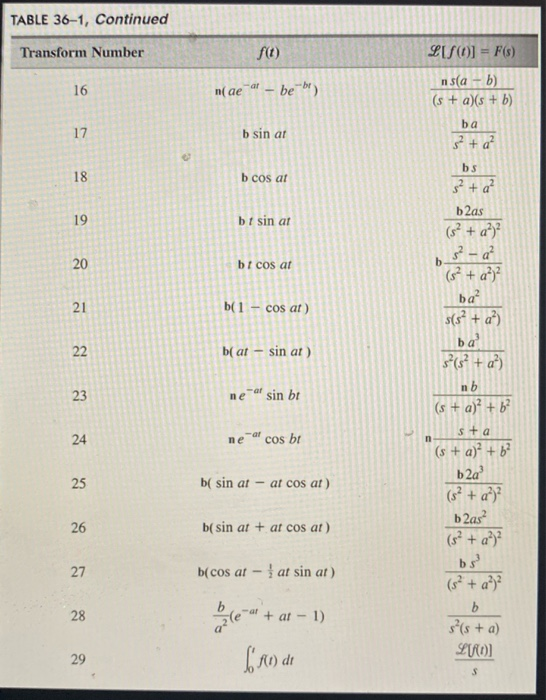 Solved 1274) Refer to the LT table. f(t)=6(1-exp(2t)). | Chegg.com