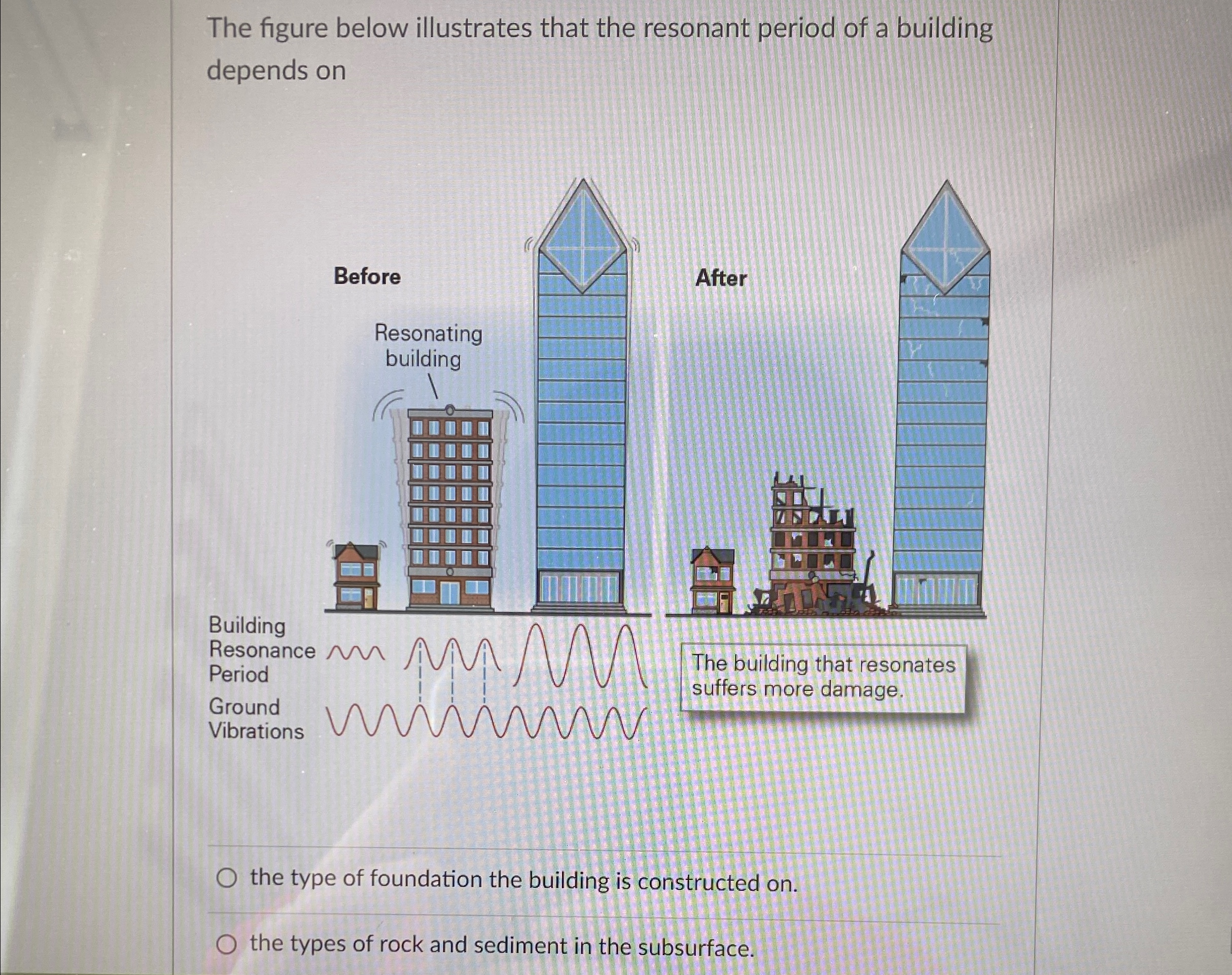 Solved The figure below illustrates that the resonant period | Chegg.com