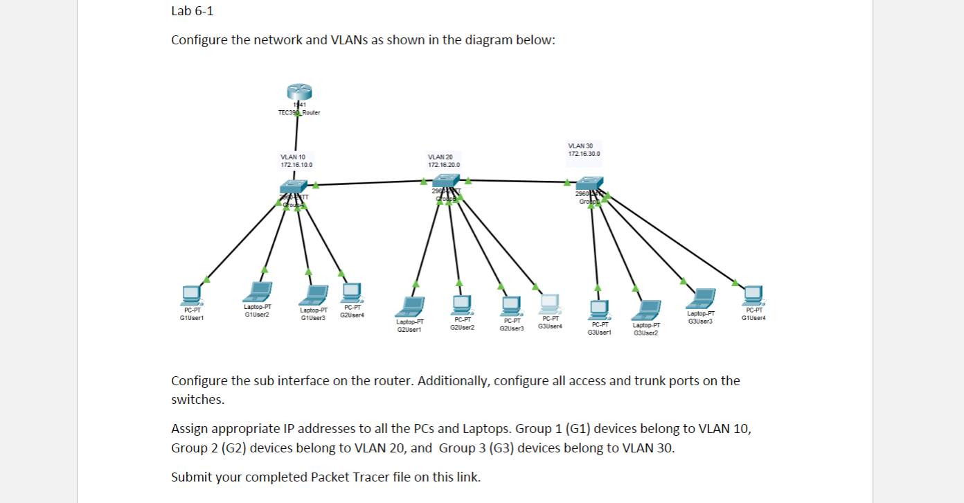 Solved Lab 6-1Configure the network and VLANs as shown in | Chegg.com