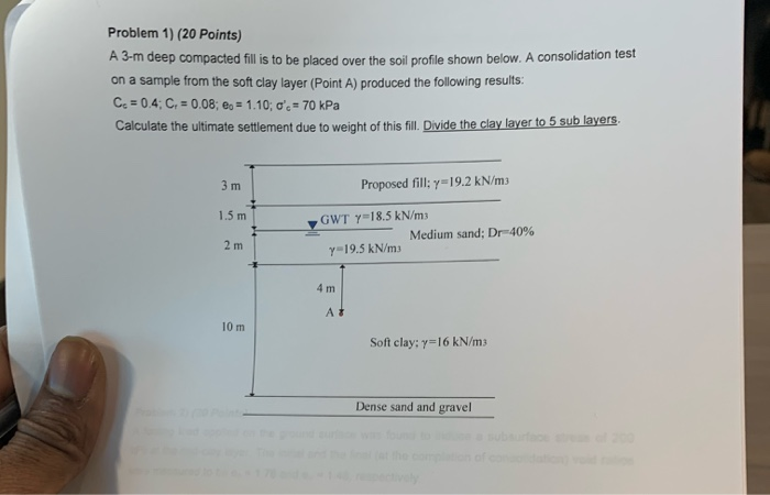 Solved Problem 1) (20 Points) A 3-m deep compacted fill is | Chegg.com