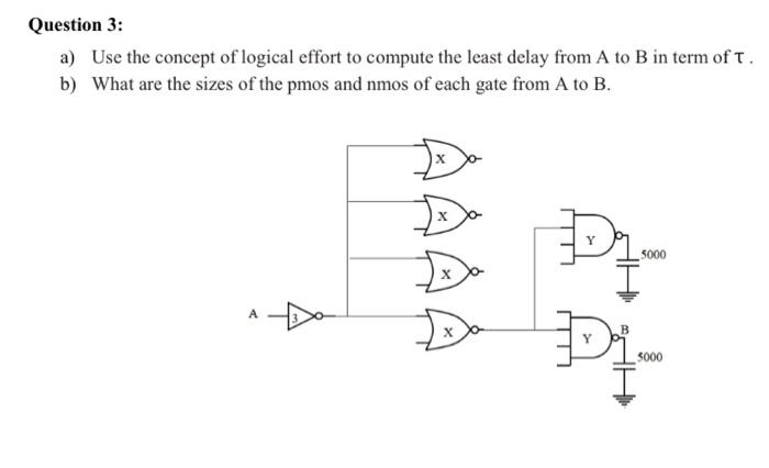 Solved Question 3: a) Use the concept of logical effort to | Chegg.com