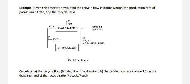 Solved Example: Given the process shown, find the recycle | Chegg.com