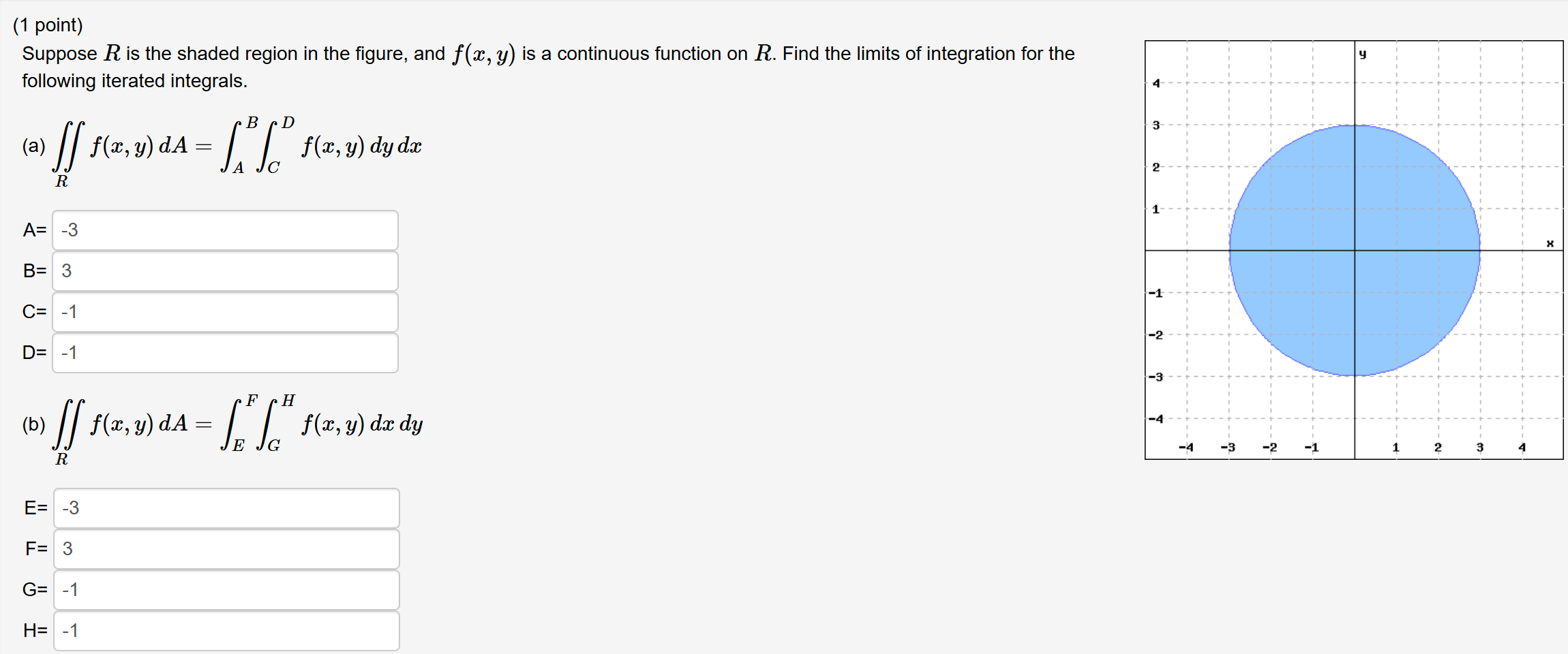 Solved R is the shaded region in the figure, and f(x,y) ﻿is | Chegg.com