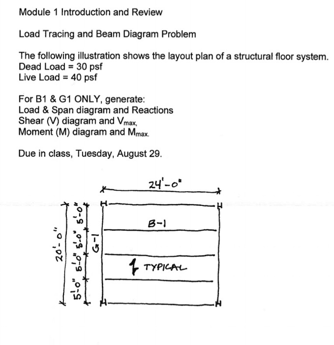 Solved Using the framing plan given, calculate the total | Chegg.com
