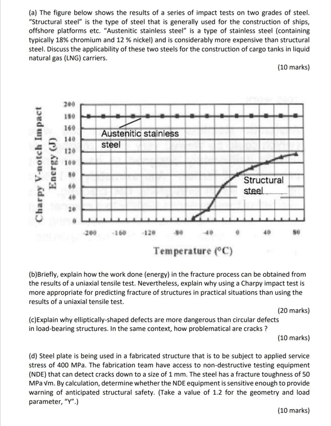 Solved Wondering if This can be solved, I will be extremely | Chegg.com