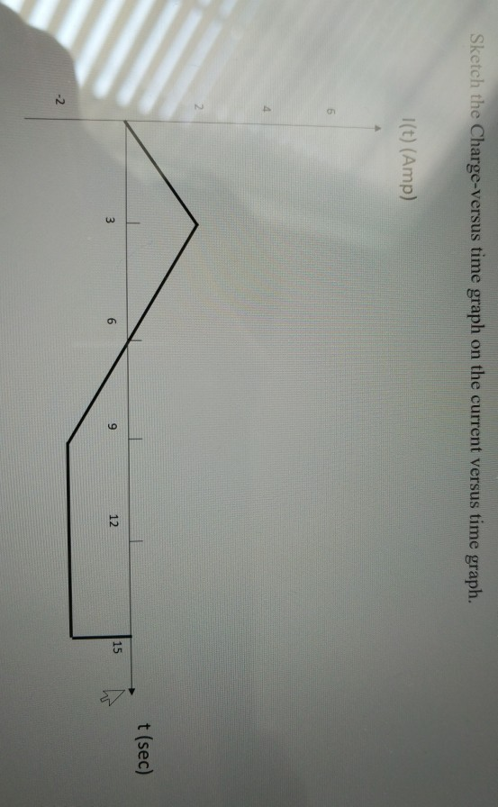 Solved Sketch the Charge-versus time graph on the current | Chegg.com