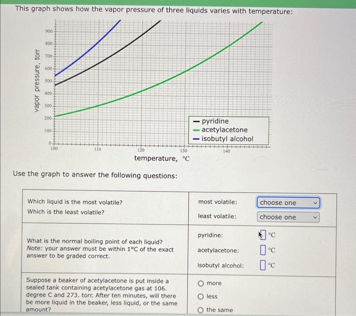 Solved Use The Graph To Answer The Following Questions Chegg