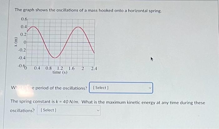 Solved The graph shows the oscillations of a mass hooked | Chegg.com