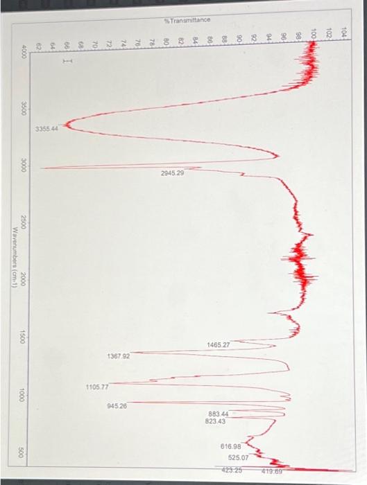 Solved Complete the table below using your IR spectrum of | Chegg.com