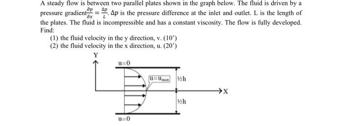 Solved A steady flow is between two parallel plates shown in | Chegg.com