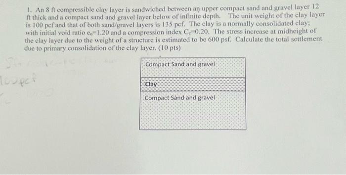 Solved 1. An 8f compressible clay layer is sandwiched | Chegg.com