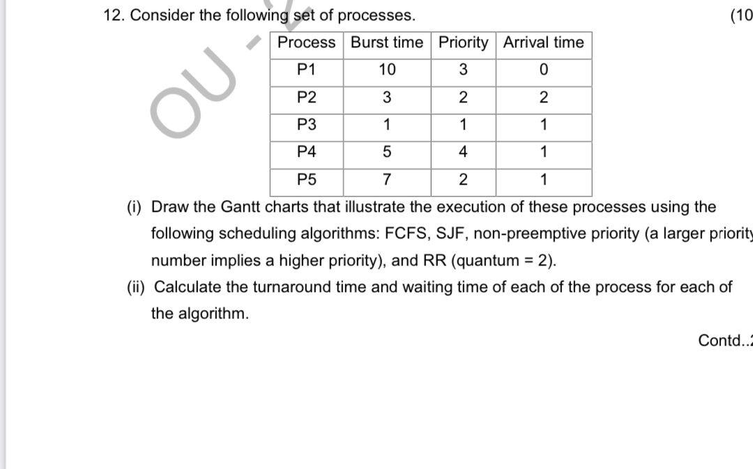 Solved 12. Consider the following set of processes. (i) Draw | Chegg.com