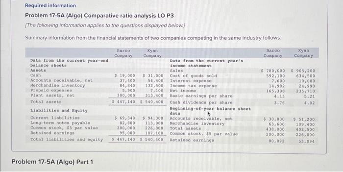 Solved Required information Problem 17-5A (Algo) Comparative | Chegg.com
