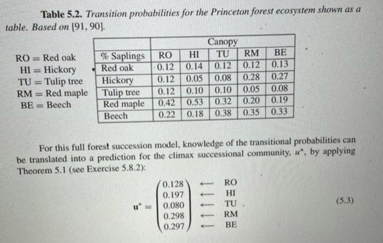 Solved Table 5.2. ﻿Transition probabilities for the | Chegg.com