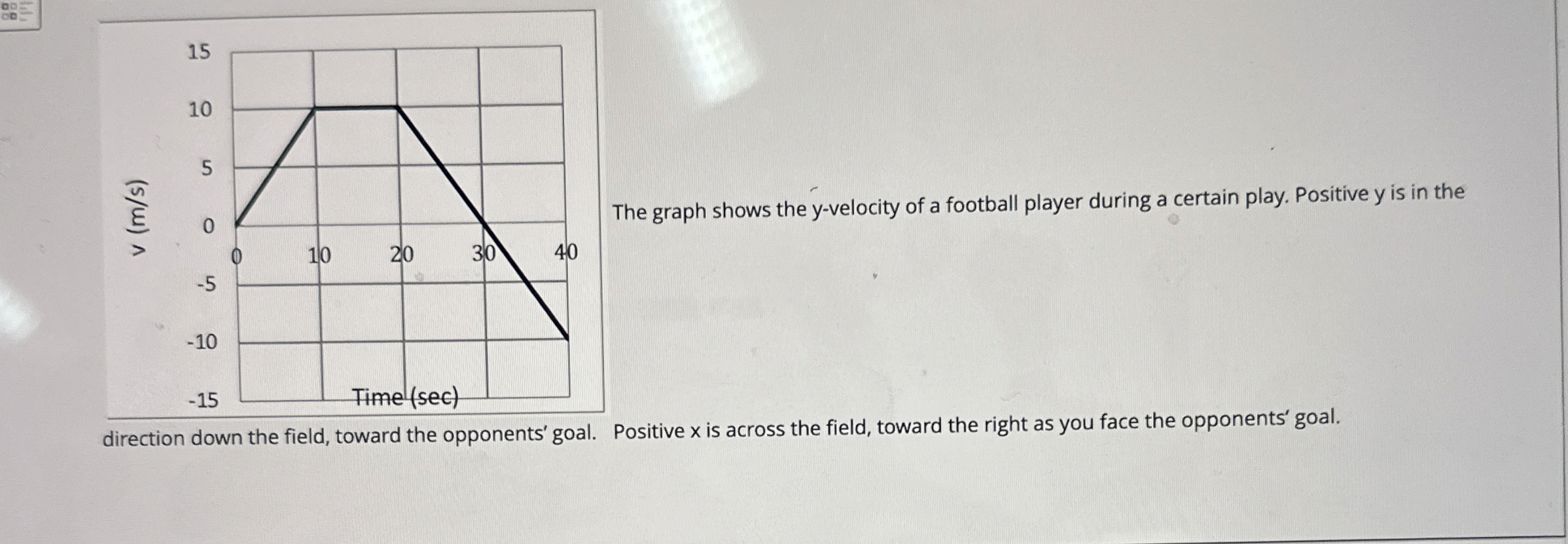 The graph shows the y-velocity of a football player | Chegg.com