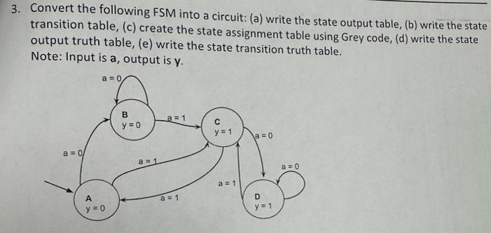 Solved 3. Convert the following FSM into a circuit: (a) | Chegg.com