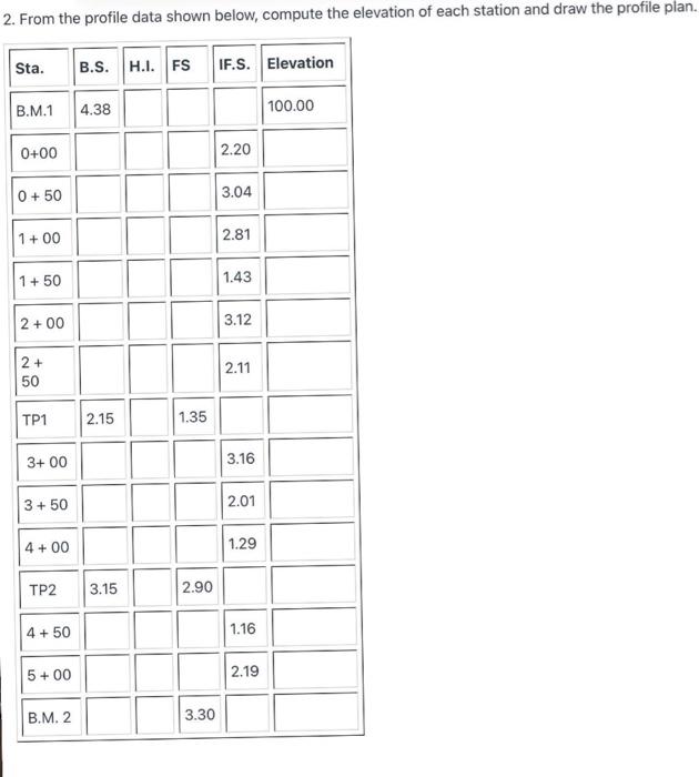 Solved INSTRUCTION: Solve the following leveling problems. | Chegg.com