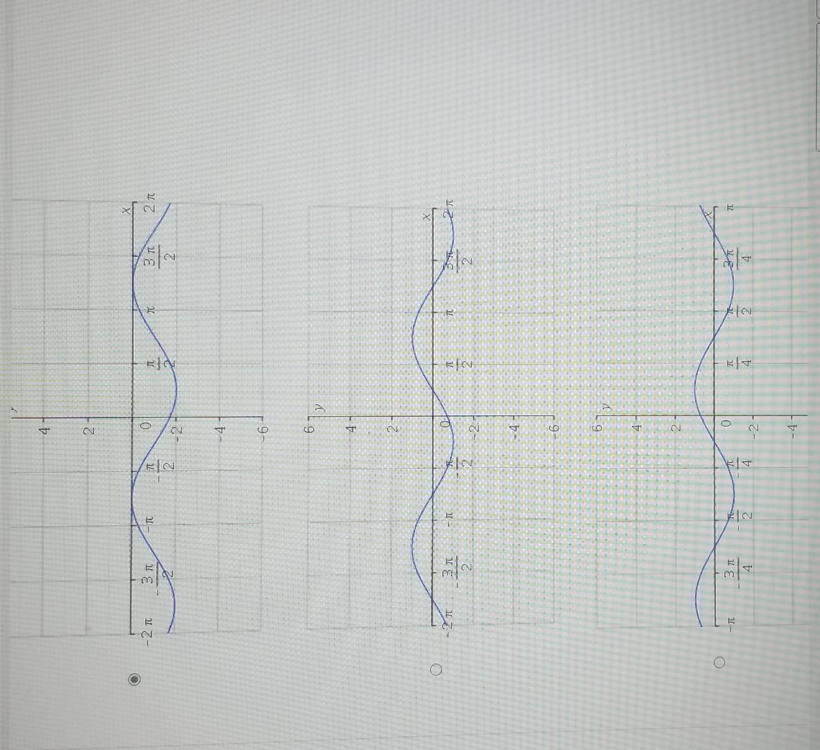 Solved For the function f(x)=−sin(x−4π), determine its | Chegg.com