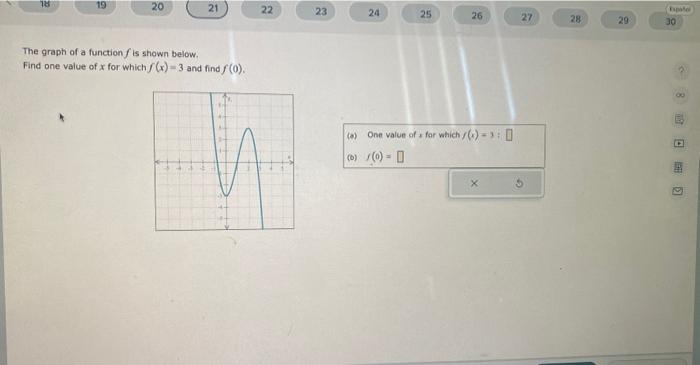 Solved The graph of a function f is shown below. Find one | Chegg.com