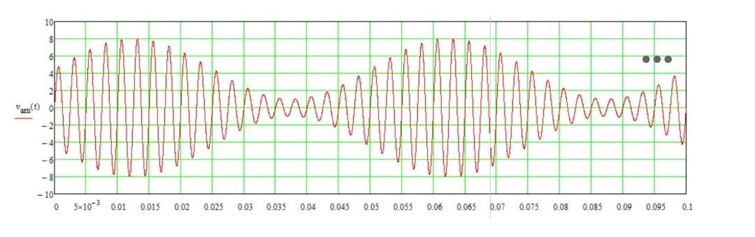 Solved Question 10 10 Points What is the total sideband | Chegg.com