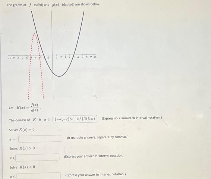 Solved The graphs of f (solid) and g(x) (dashed) are shown | Chegg.com