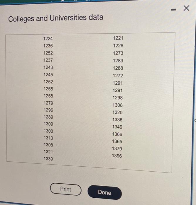Solved Colleges and Universities data Colleges and | Chegg.com