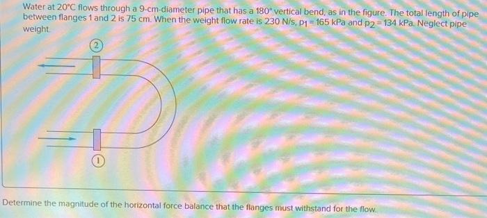 Solved Water at 20∘C flows through a 9−cm-diameter pipe that | Chegg.com