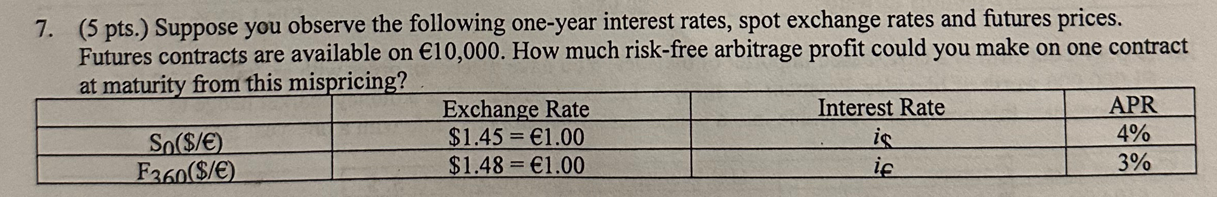 Solved (5 ﻿pts.) ﻿Suppose you observe the following one-year | Chegg.com
