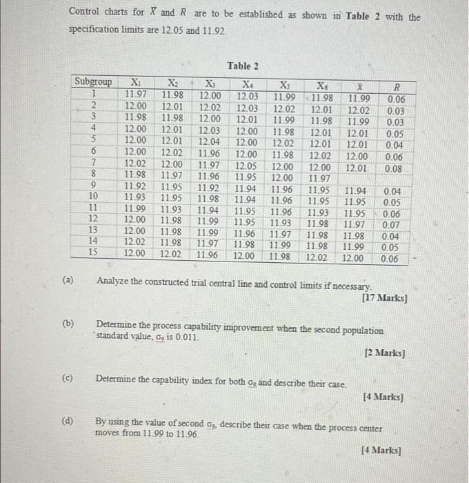 Solved Control charts for X and R are to be established as | Chegg.com
