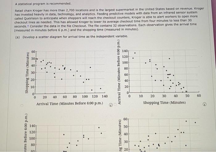 Solved A statistical program is recommended. Retail chain | Chegg.com