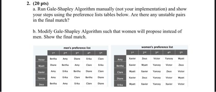 Solved (20 pts) a. Run Gale-Shapley Algorithm manually (not | Chegg.com