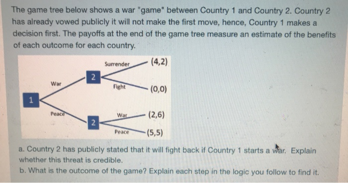 Solved The game tree below shows a war 'game' between | Chegg.com