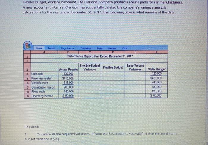Solved Flexible budget, working backward. The Clarkson | Chegg.com