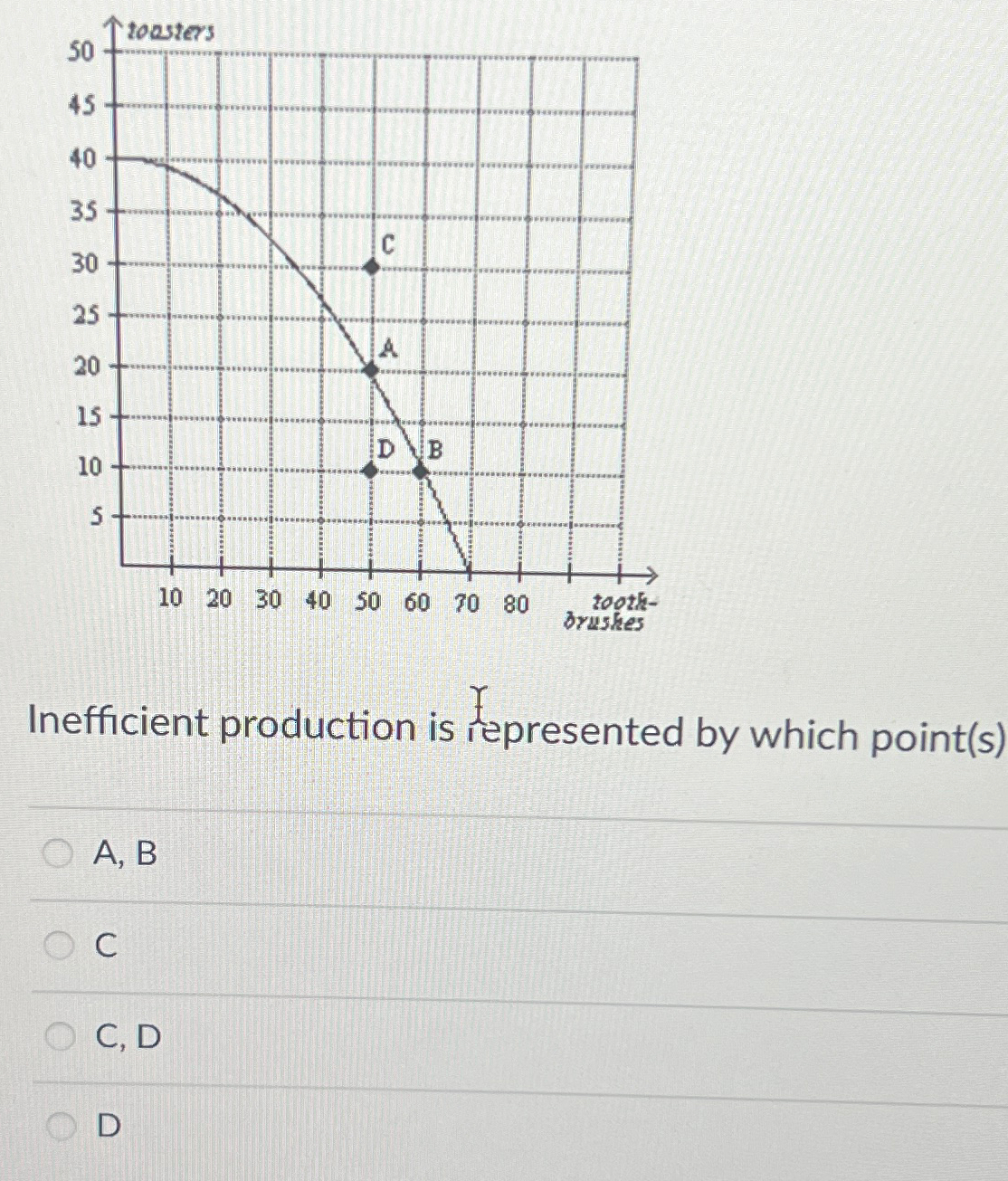 Solved Inefficient production is iepresented by which | Chegg.com
