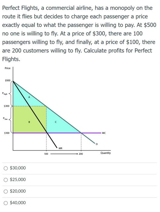 Solved Perfect Flights, a commercial airline, has a monopoly | Chegg.com