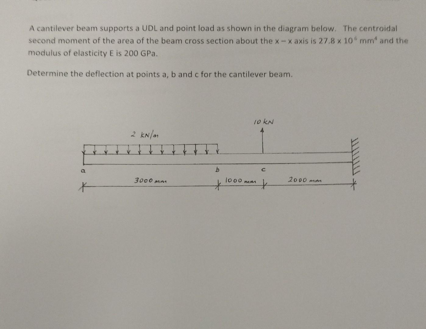 Solved A cantilever beam supports a UDL and point load as | Chegg.com