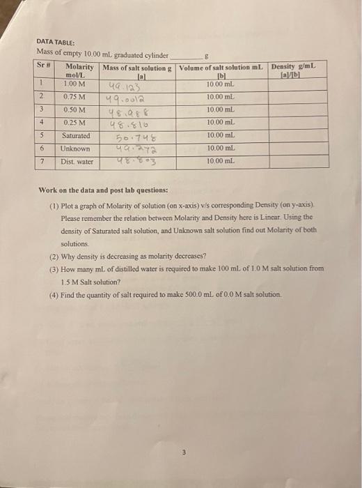 Solved DATA TABLE: Mass of empty 10.00 mL graduated cylinder | Chegg.com