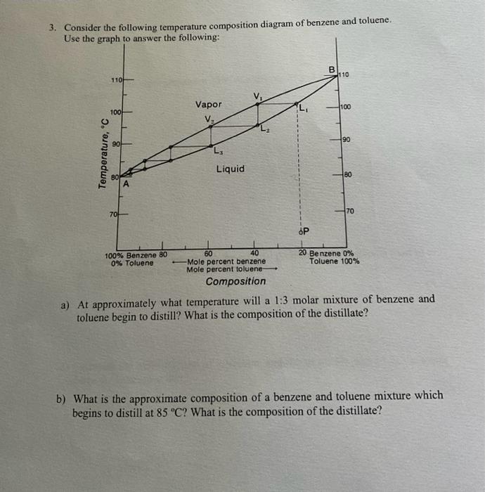 Solved 3. Consider the following temperature composition | Chegg.com