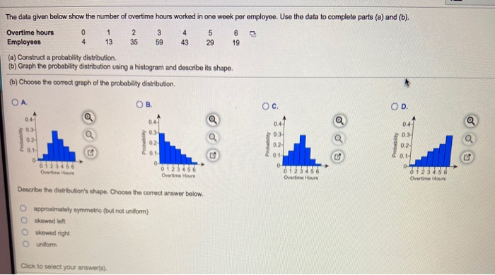 Solved The data given below show the number of overtime | Chegg.com