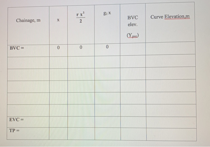 Solved Q7. The data given for a symmetrical vertical crest | Chegg.com