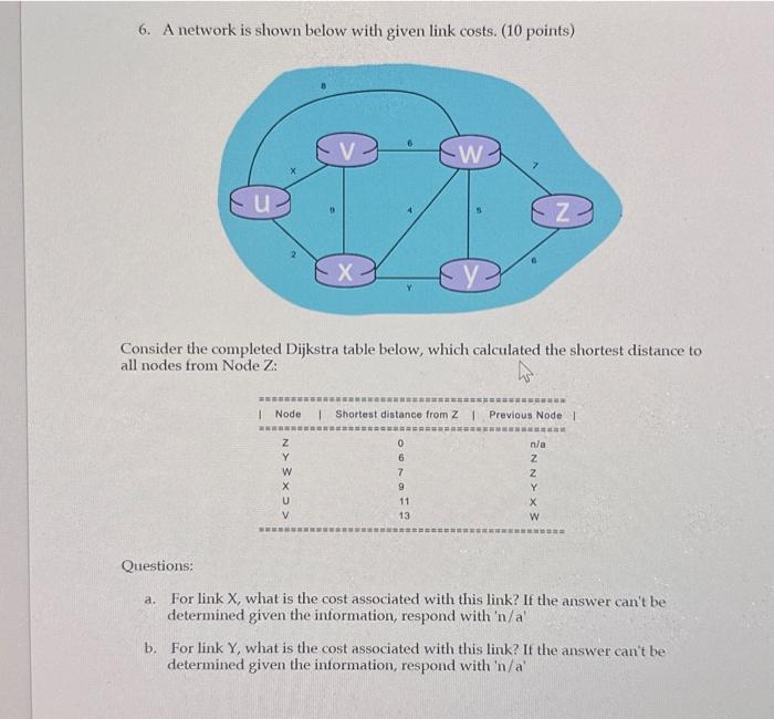 Solved 6. A network is shown below with given link costs. ( | Chegg.com