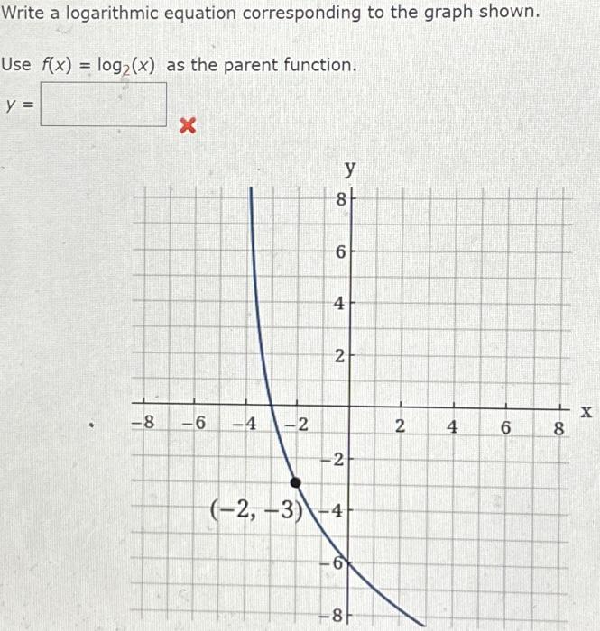 Solved Write a logarithmic equation corresponding to the | Chegg.com