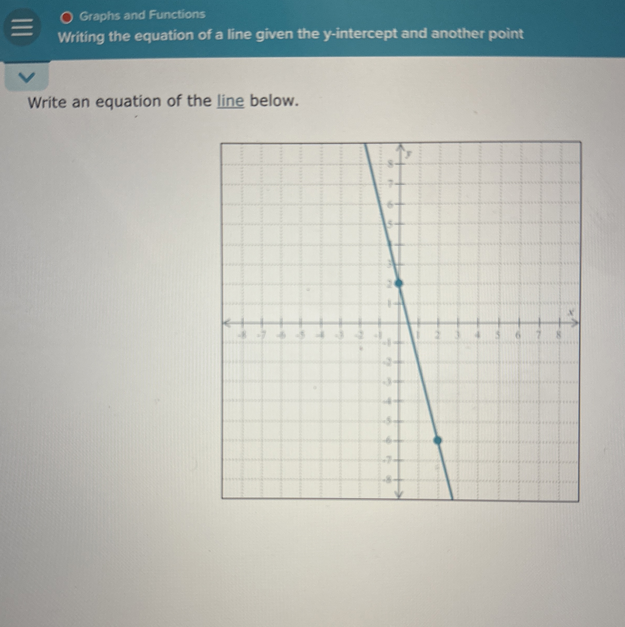 Solved Graphs and FunctionsWriting the equation of a line | Chegg.com