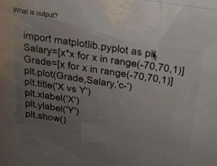 Solved What is output? import matplotlib.pyplot as plk | Chegg.com