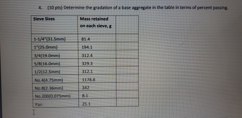 Solved 4. (10 pts) Determine the gradation of a base | Chegg.com
