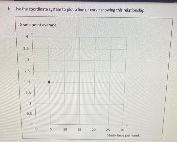Solved Chapter 2 Worksheet: Relationship between two | Chegg.com