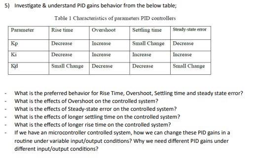 Solved 5) Investigate \& understand PID gains behavior from | Chegg.com