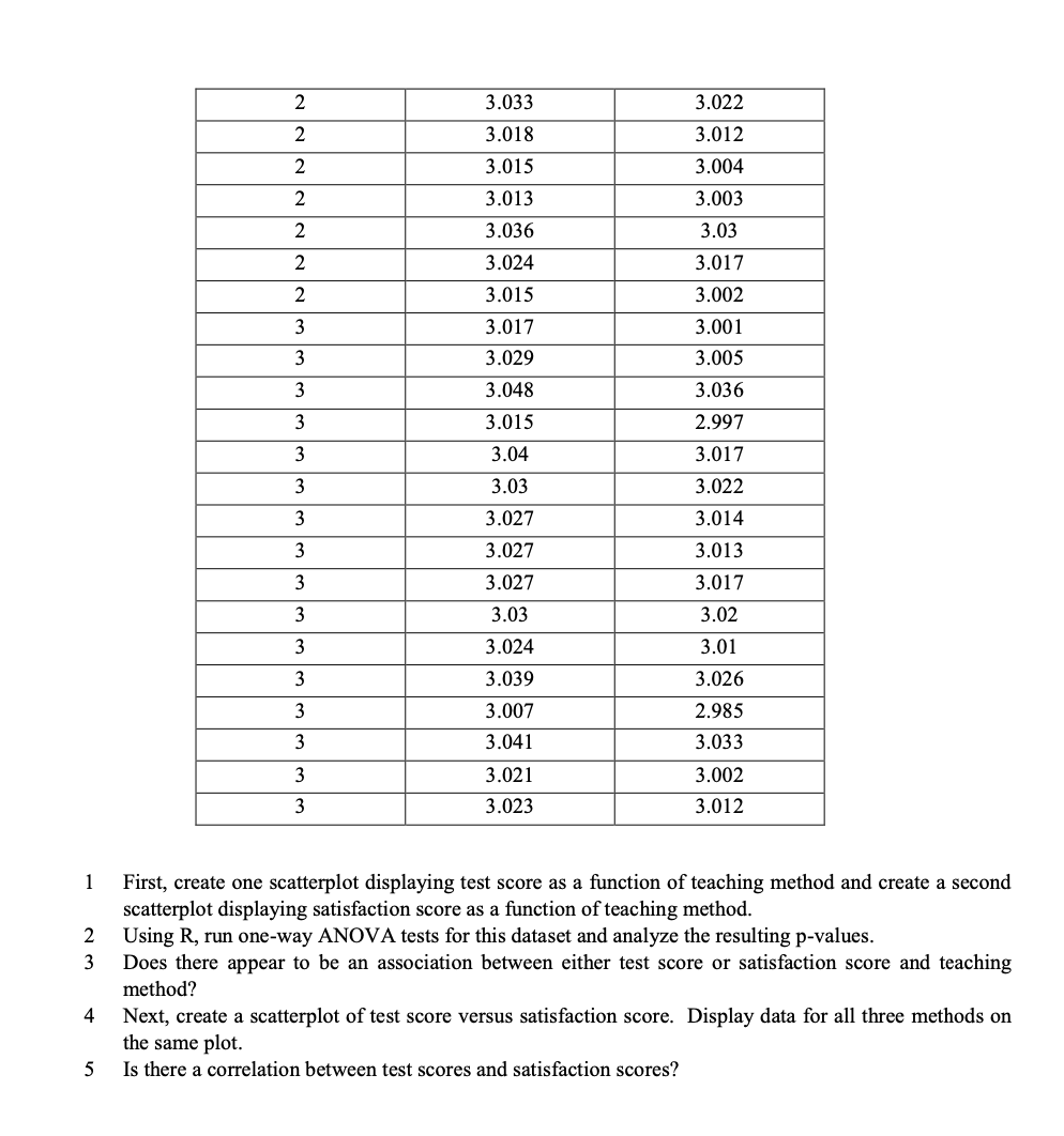 Solved Exercises:Suppose we wish to study three different | Chegg.com
